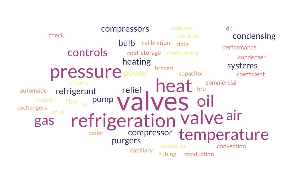 Common HVAC Terms, Glossary & Definitions | Industrial Refrigeration ...