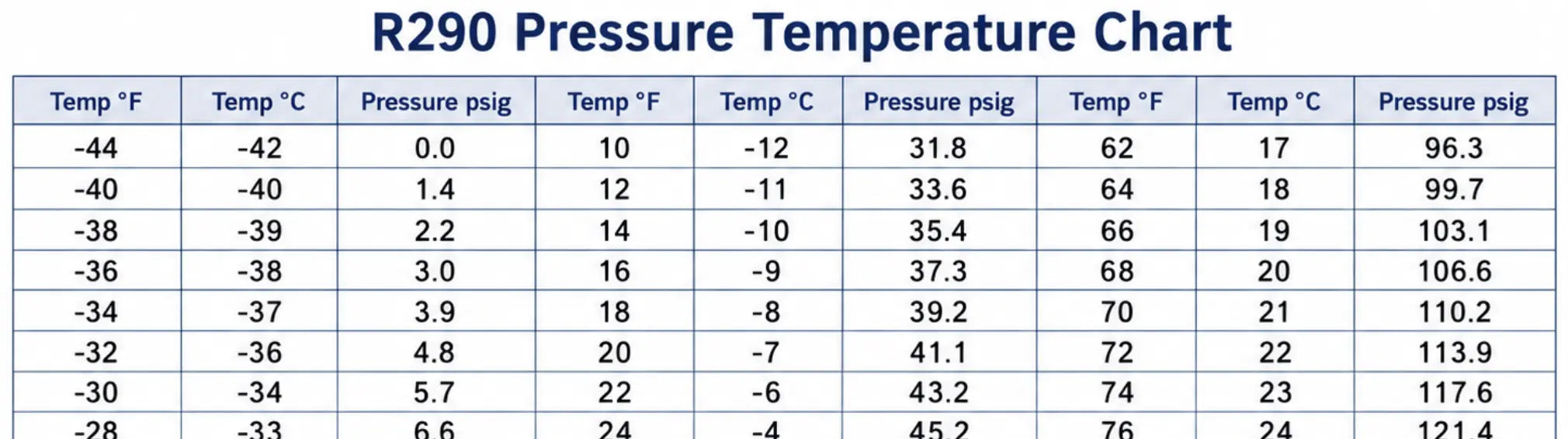 R290 Pressure Temperature Chart for Industrial Refrigeration ...